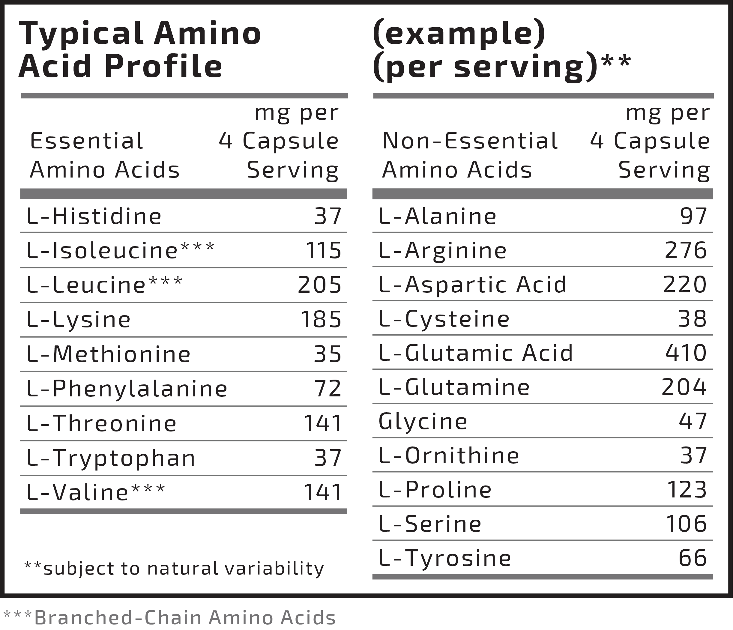 Amino Complex – Vita Trading Company